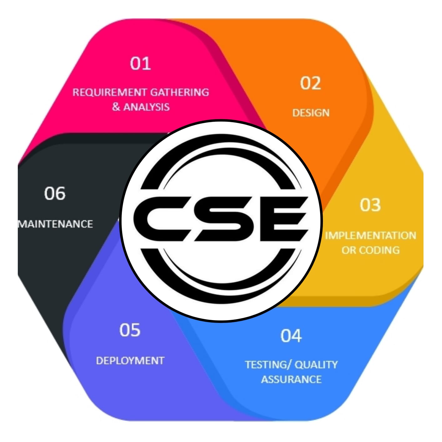 CSE – courses(m) – Eluru College Of Engineering